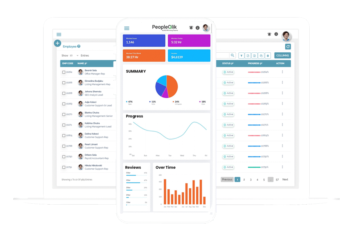 Employee 360 View Dashboard in Saudi Arabia - ojoor.net